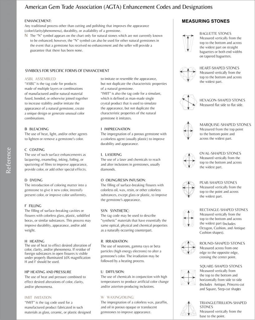 AGTA Codes – Cascade Star